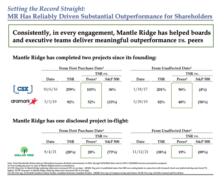 About Mantle Ridge | Refreshing Air Products